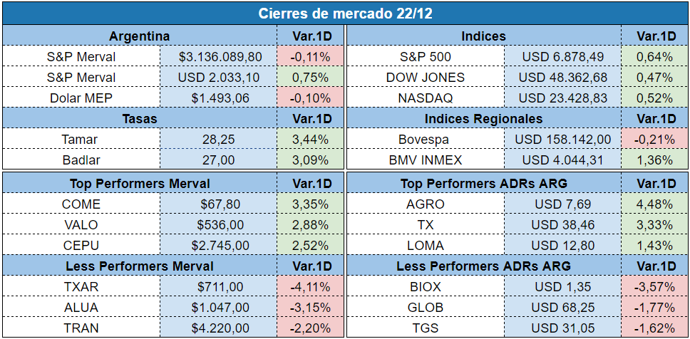 Alternativas de inversión en pesos y en dólares